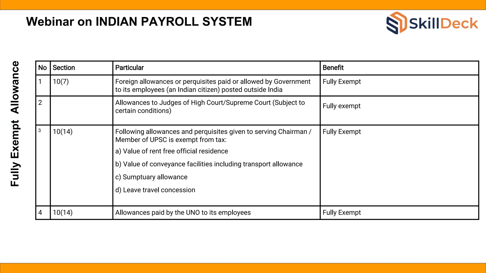 Indian Payroll System - Payroll Basics & Compliance | PPT