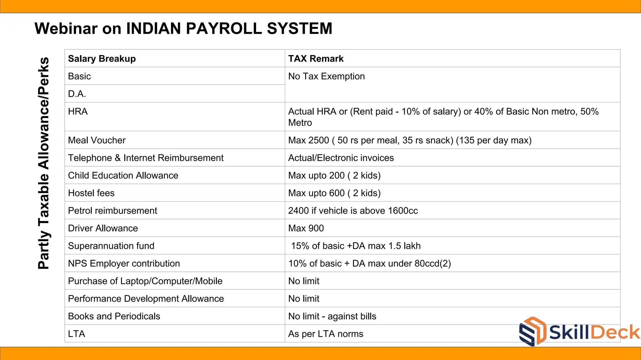 Indian Payroll System - Payroll Basics & Compliance | PPT
