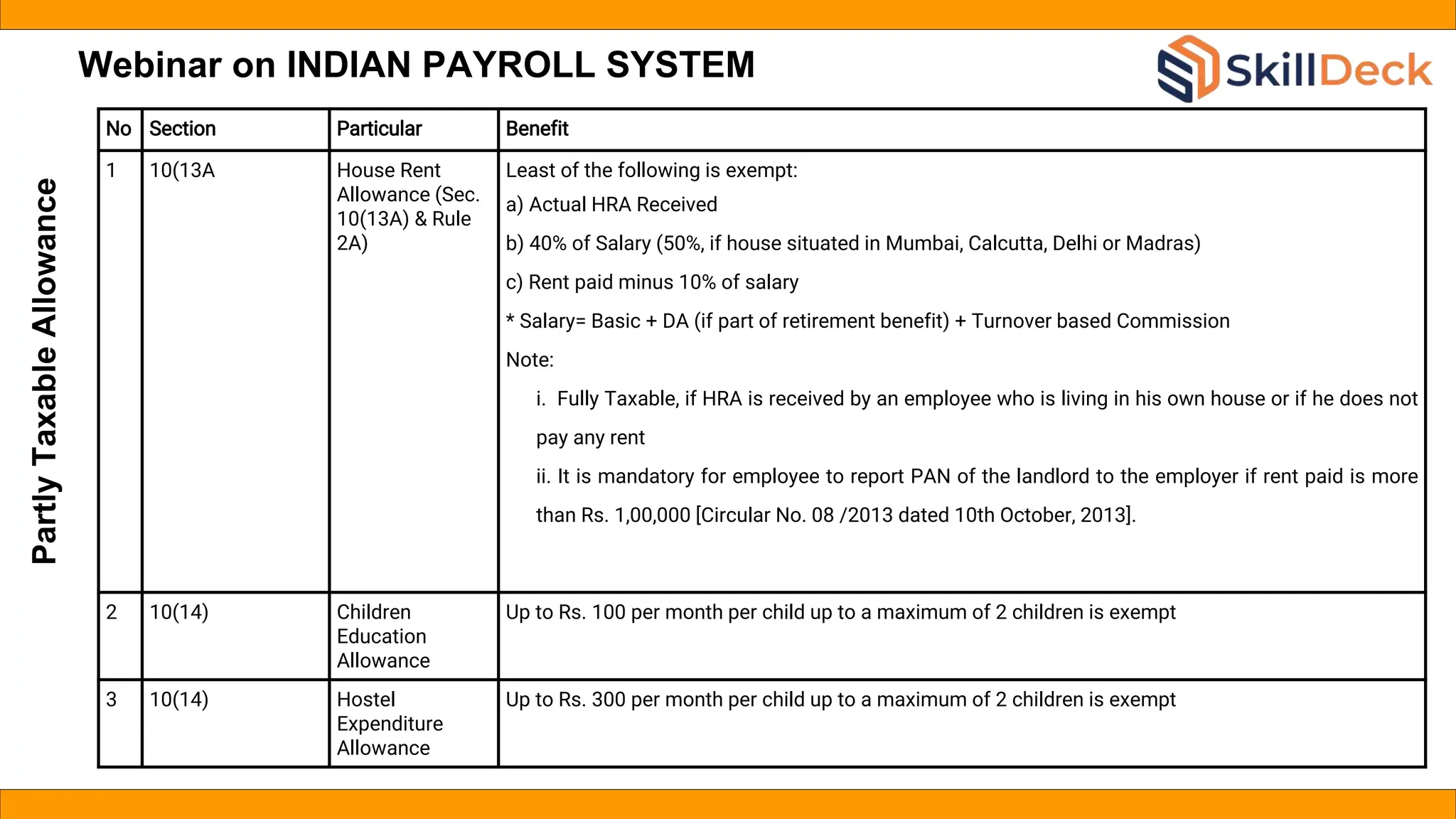 Indian Payroll System - Payroll Basics & Compliance | PPT
