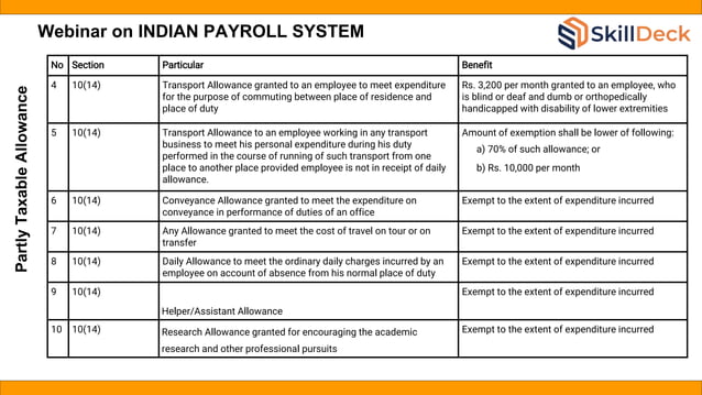 Indian Payroll System - Payroll Basics & Compliance | PPT