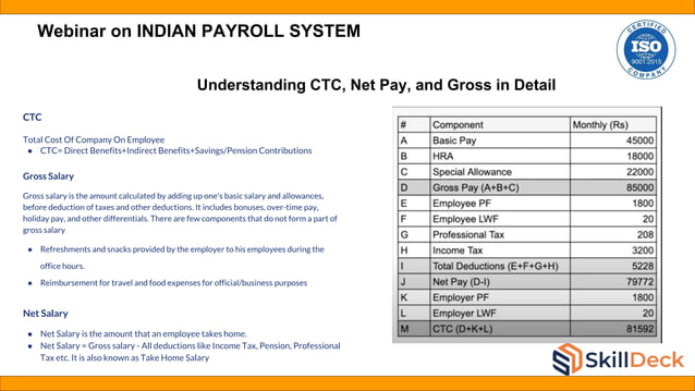 Indian Payroll System - Payroll Basics & Compliance | PPT