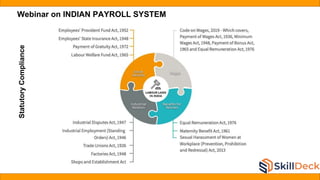 Indian Payroll System - Payroll Basics & Compliance | PPTX