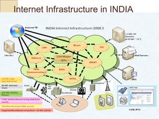 Indian perspective of cyber security | PPT