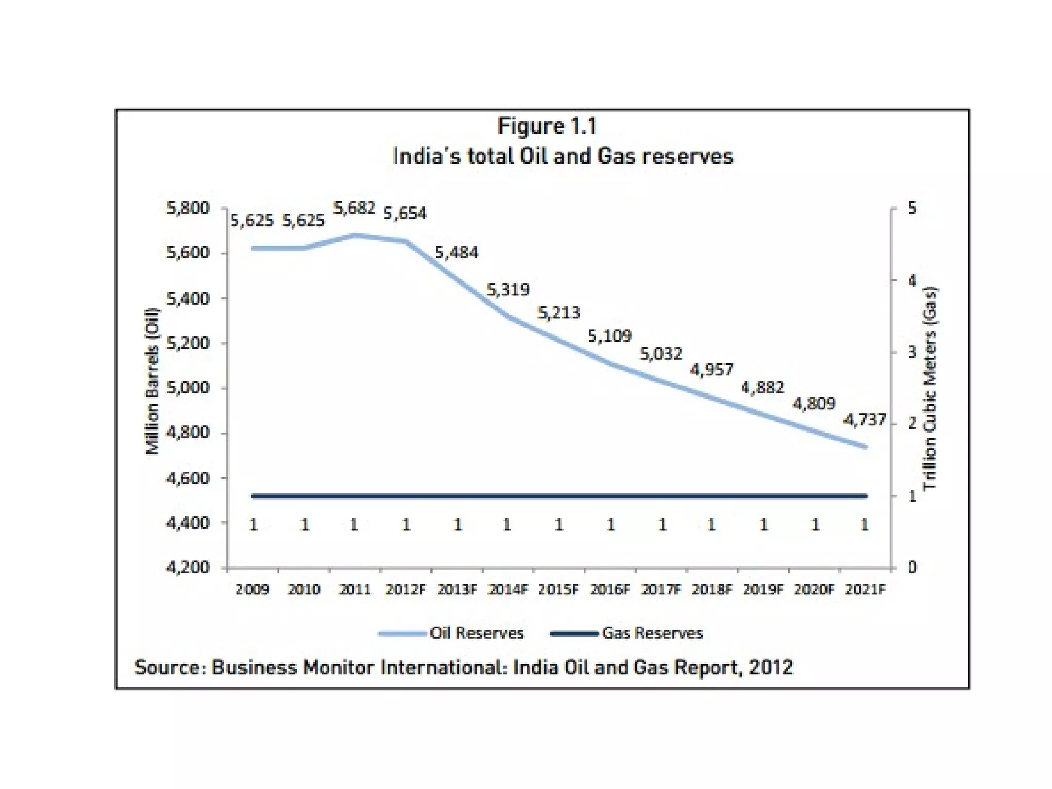 Indian petroleum industry | PPT