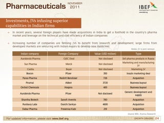 Indian Pharmaceutical Industry | PDF
