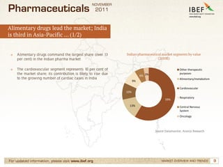 Indian Pharmaceutical Industry | PDF