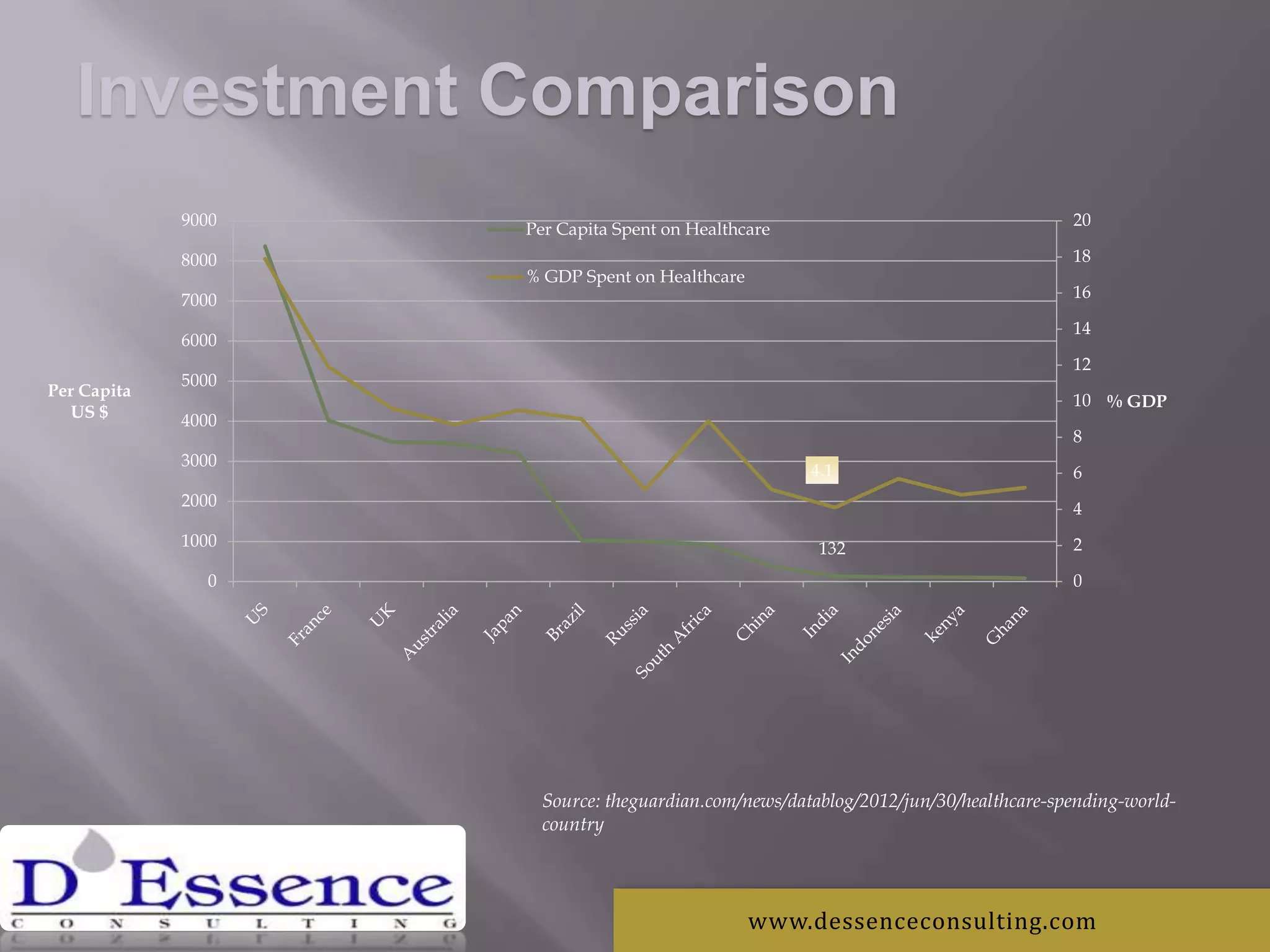 Indian pharmaceutical industry. | PPTX | Pharmaceutical Industry | Industries