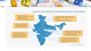 indian pharmaceutical industry | PPTX