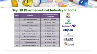 indian pharmaceutical industry | PPTX