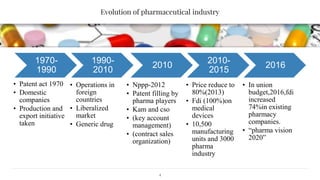 indian pharmaceutical industry | PPTX