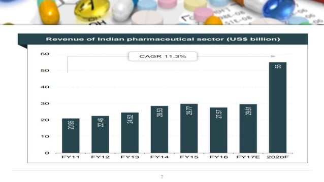 indian pharmaceutical industry | PPTX