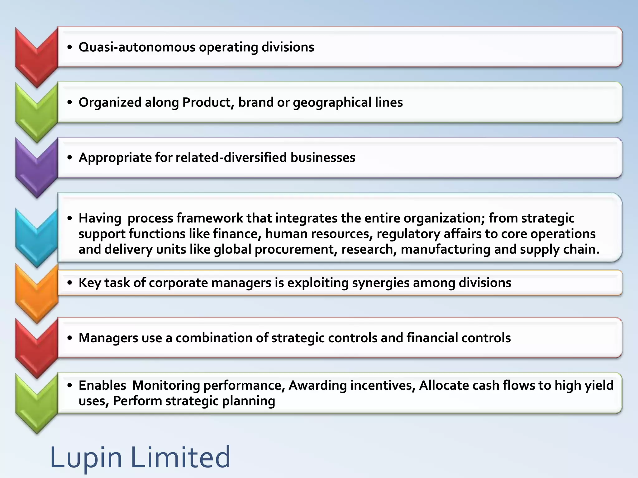 Indian pharmaceutical industry organisational structure & strategies | PPTX