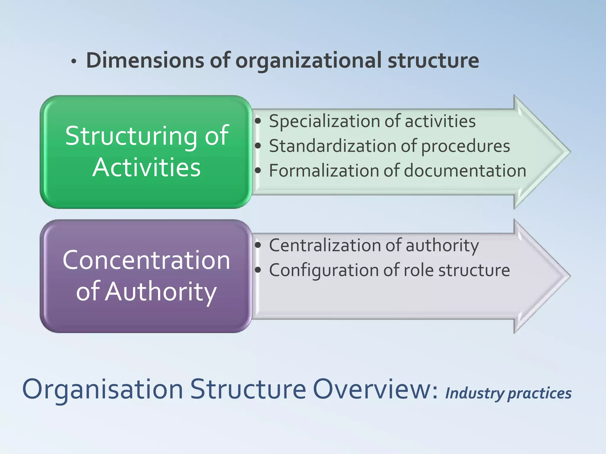 Indian pharmaceutical industry organisational structure & strategies | PPTX