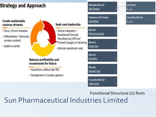 Indian pharmaceutical industry organisational structure & strategies | PPTX