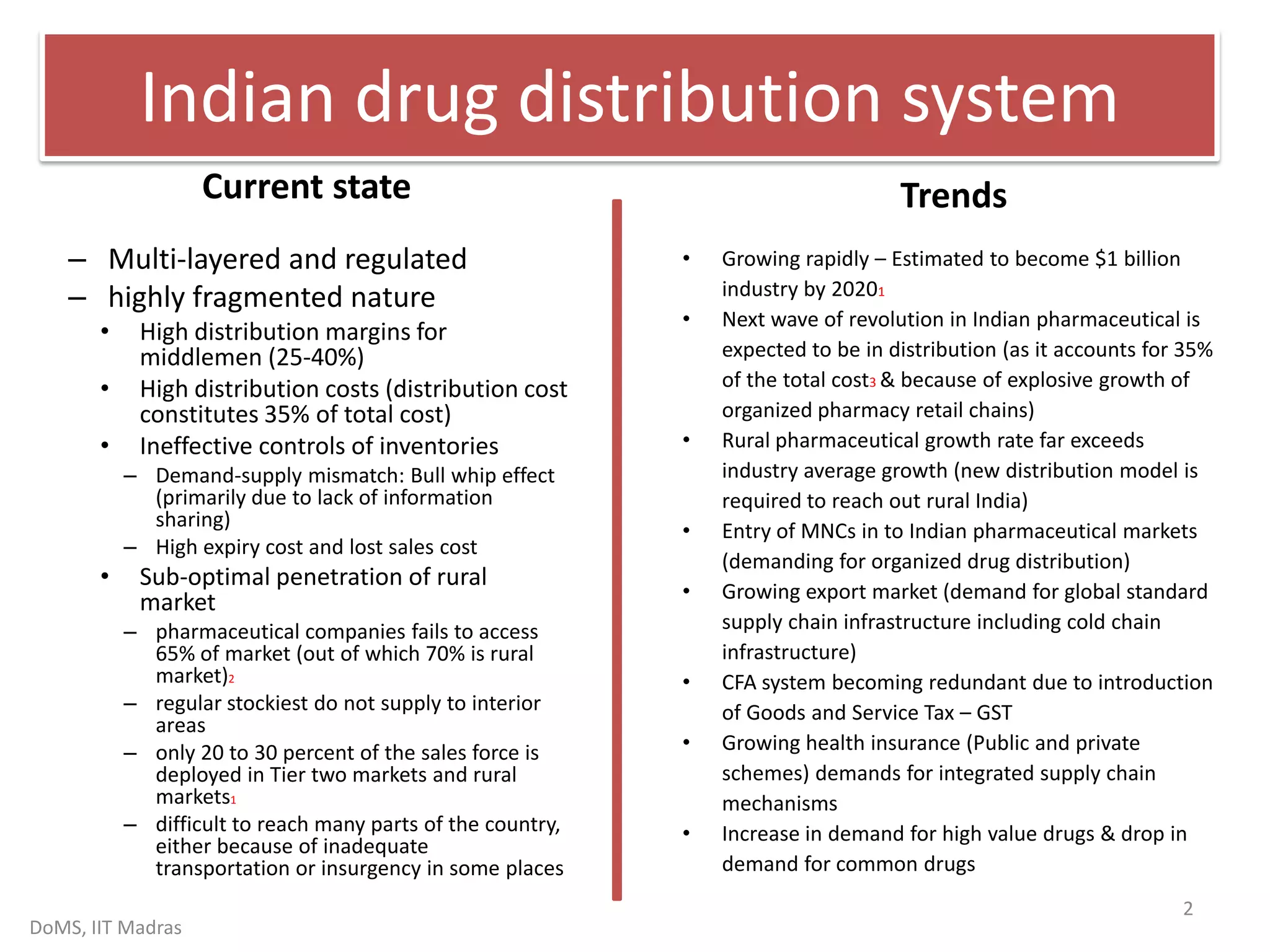 Indian Pharma Direct Drug Distribution | PDF