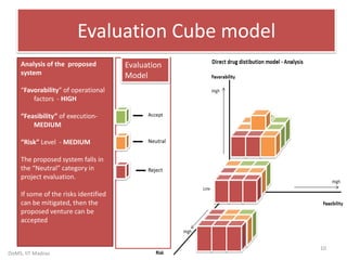 Indian Pharma Direct Drug Distribution | PDF