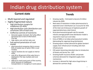 Indian Pharma Direct Drug Distribution | PDF
