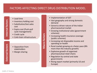Indian Pharma Direct Drug Distribution | PDF
