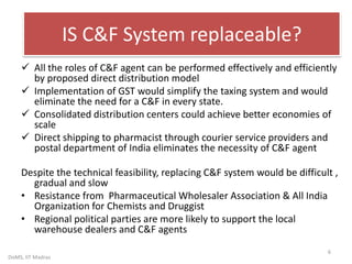 Indian Pharma Direct Drug Distribution | PDF