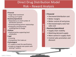 Indian Pharma Direct Drug Distribution | PDF