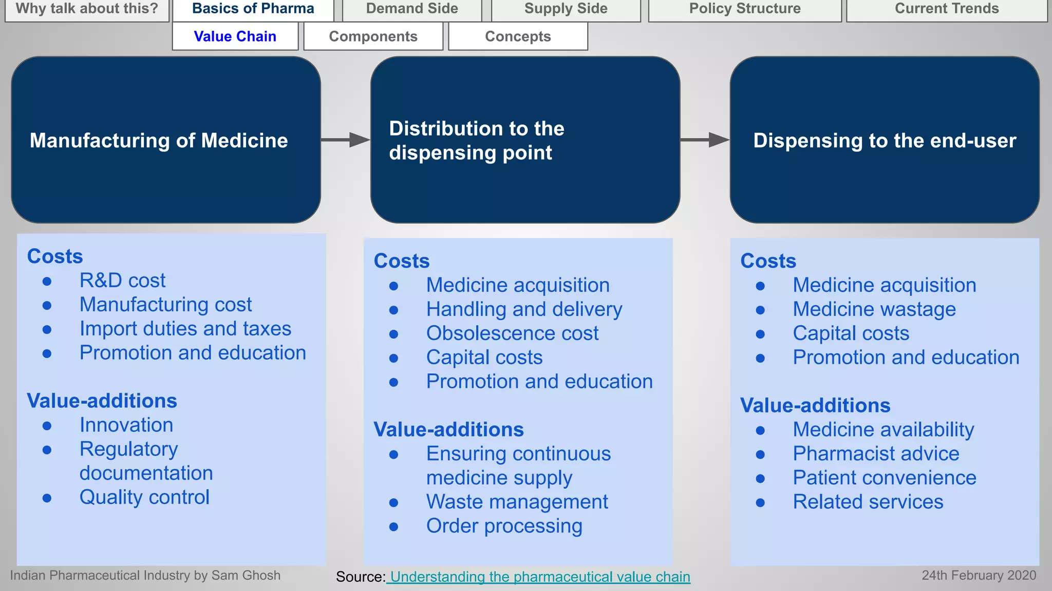 Indian Pharmaceutical Industry | PDF