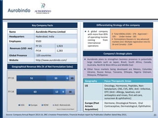 Indian Pharmaceutical Export Market - Top Export Destinations for ...