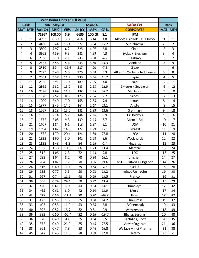 Top 20 It Companies In India Triselede top-20-it-companies-in-india-triselede