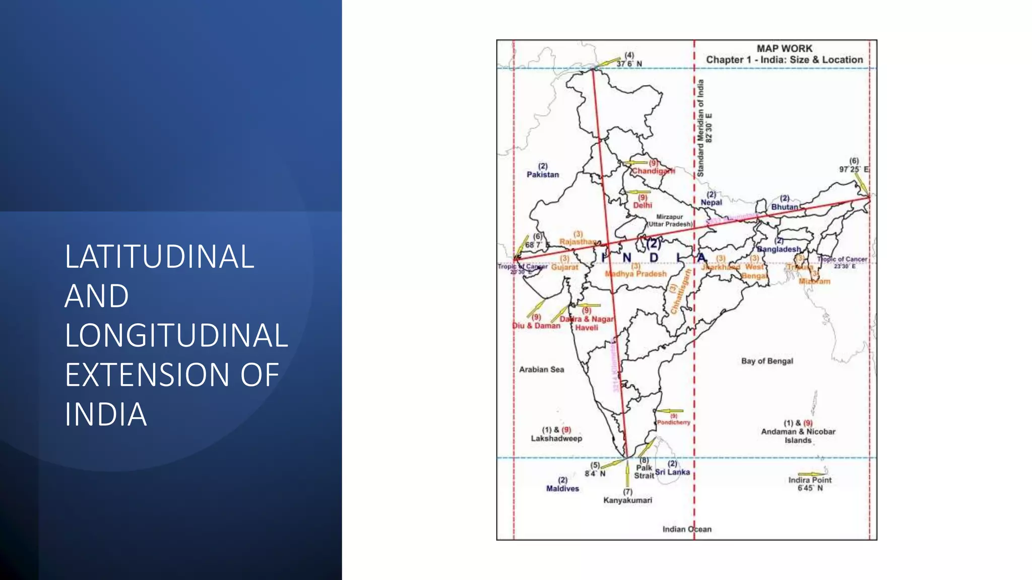 Indian political geography | PPTX