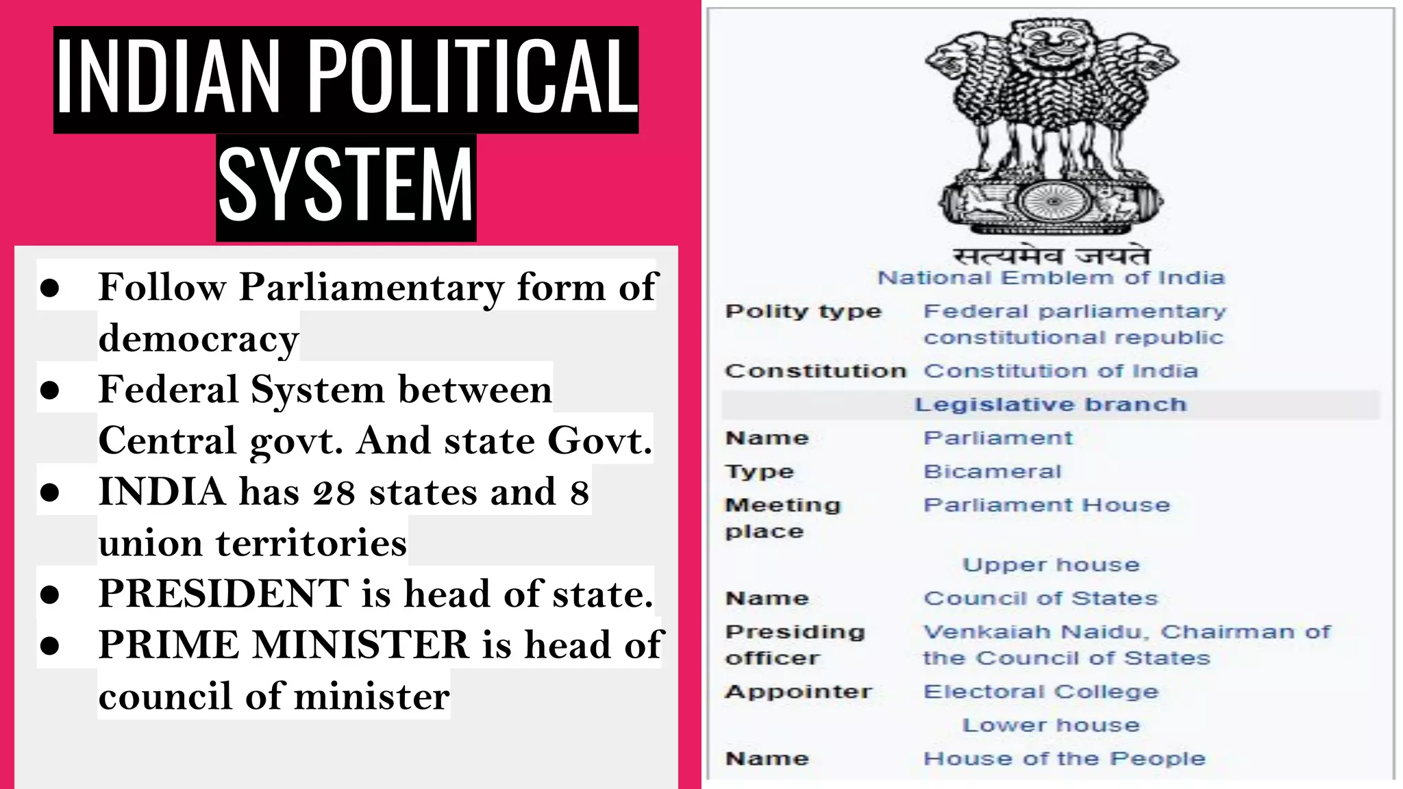 Indian Political System | PDF