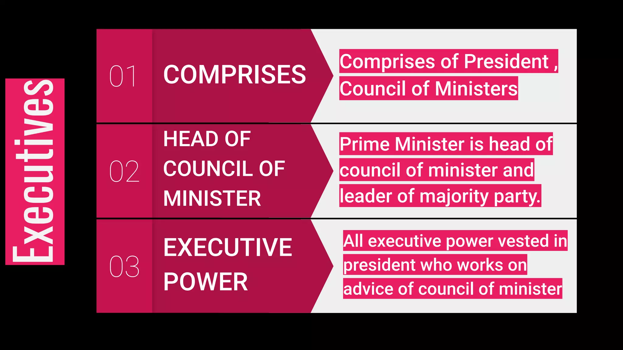 Indian Political System | PDF