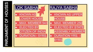 Indian Political System | PDF