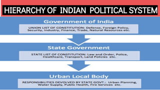 Indian Political System | PDF