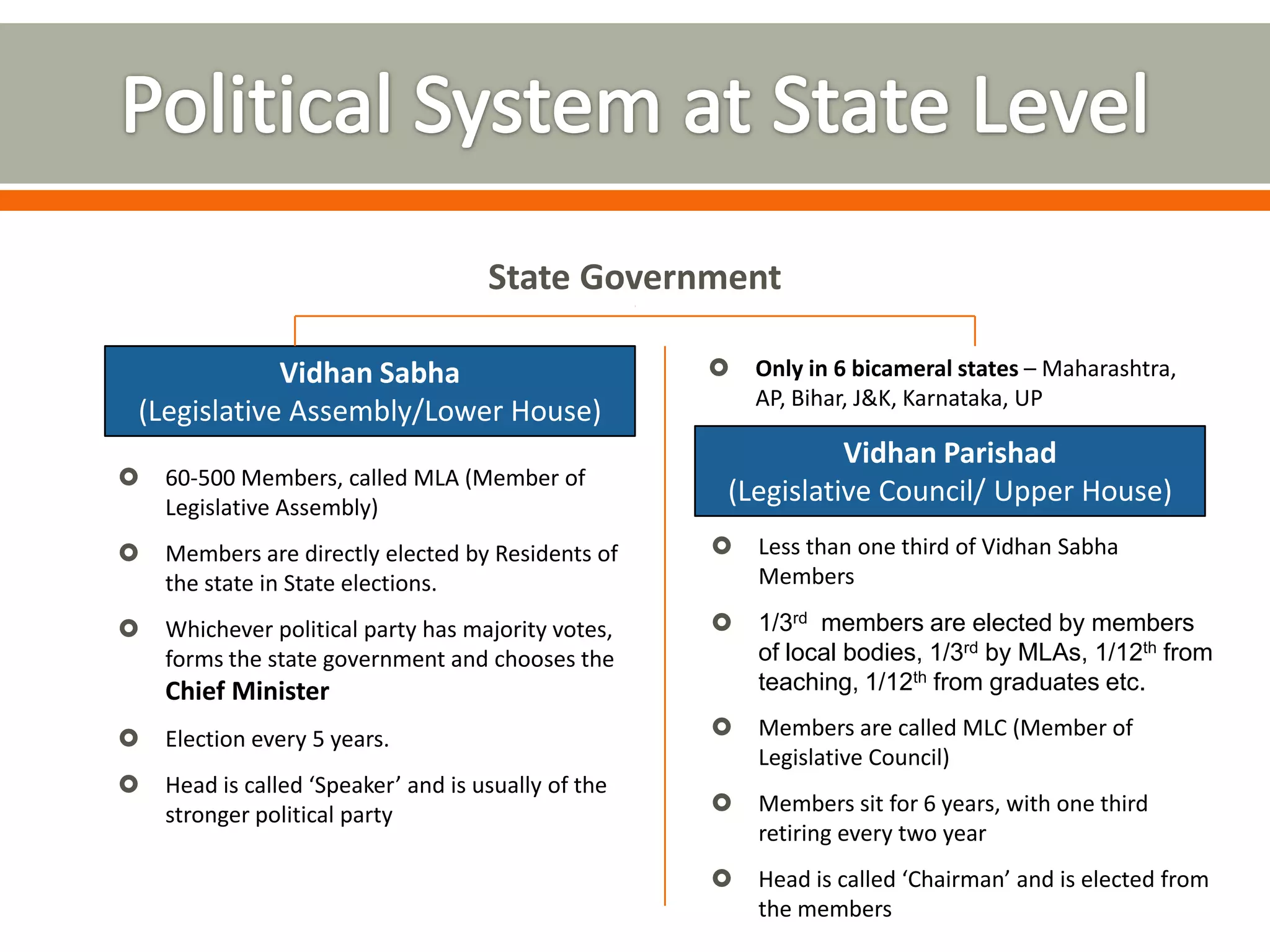 Indian political system and voting | PPTX