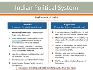 Indian political system and voting | PPTX