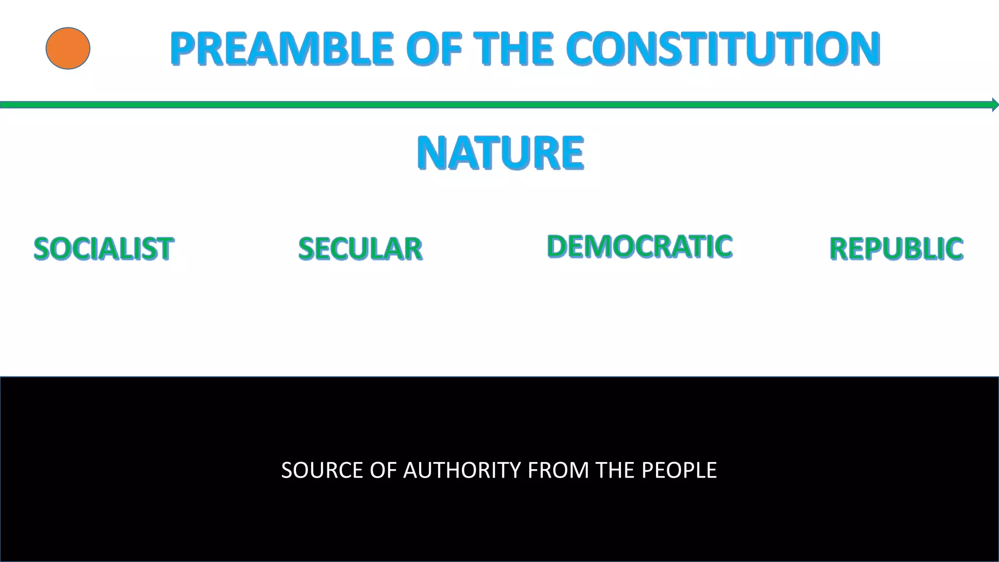 Indian polity by laxmikant chapter 4 - Preamble of the Indian ...
