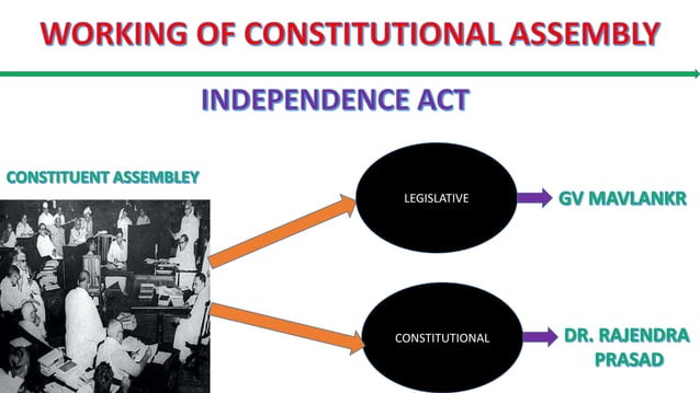 Indian polity by laxmikant chapter 4 - Preamble of the Indian ...