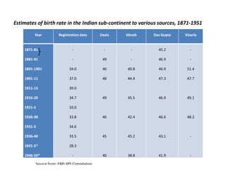Indian population history and profile | PPT