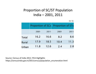 Indian population history and profile | PDF