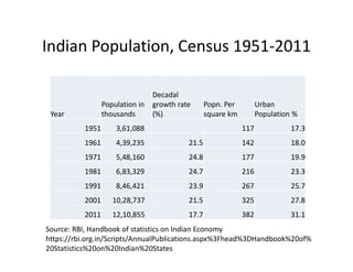 Reconstructing Indian Population History – WIYOI