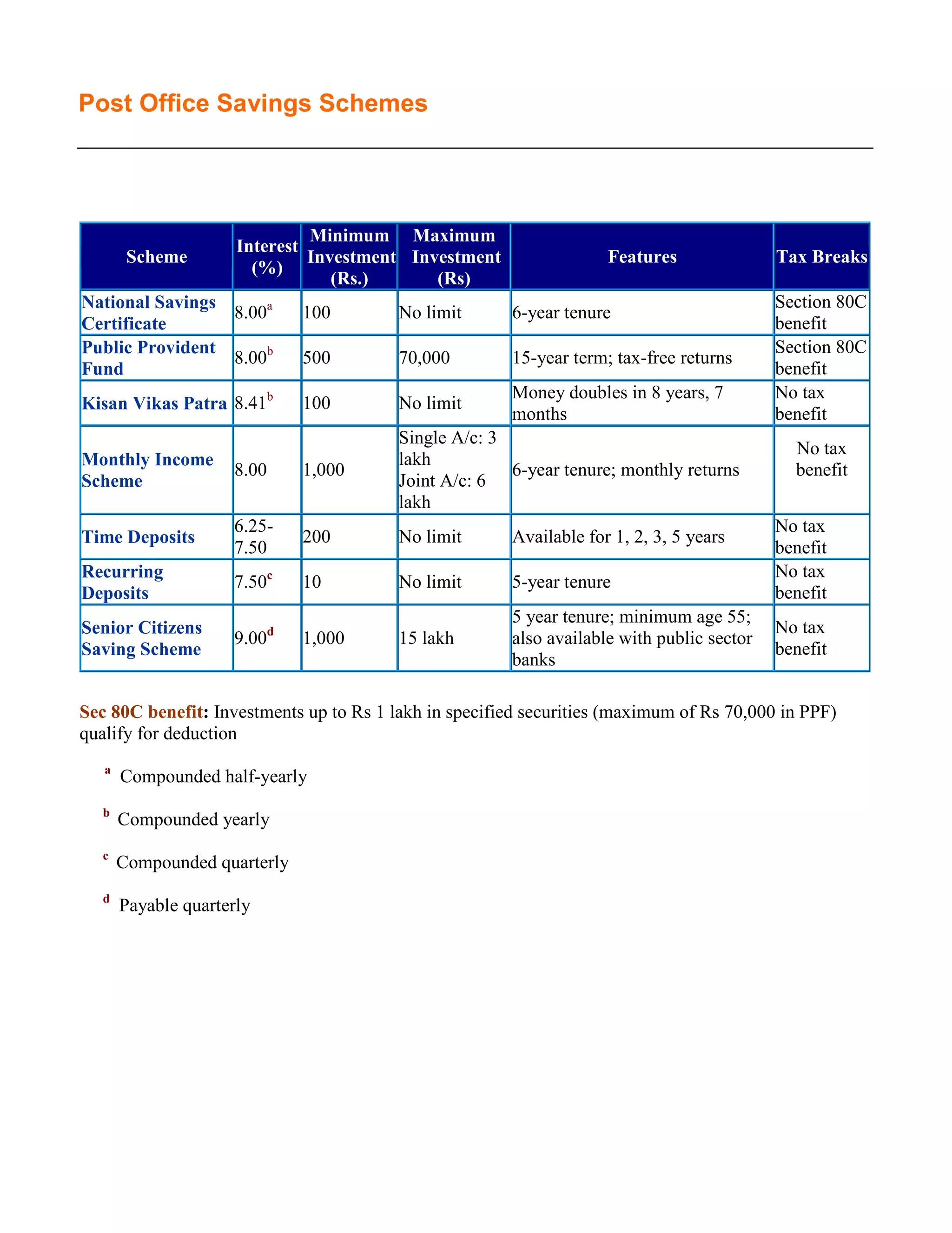 Indian post office | PDF