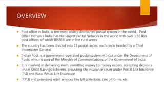 Indian post office | PPTX