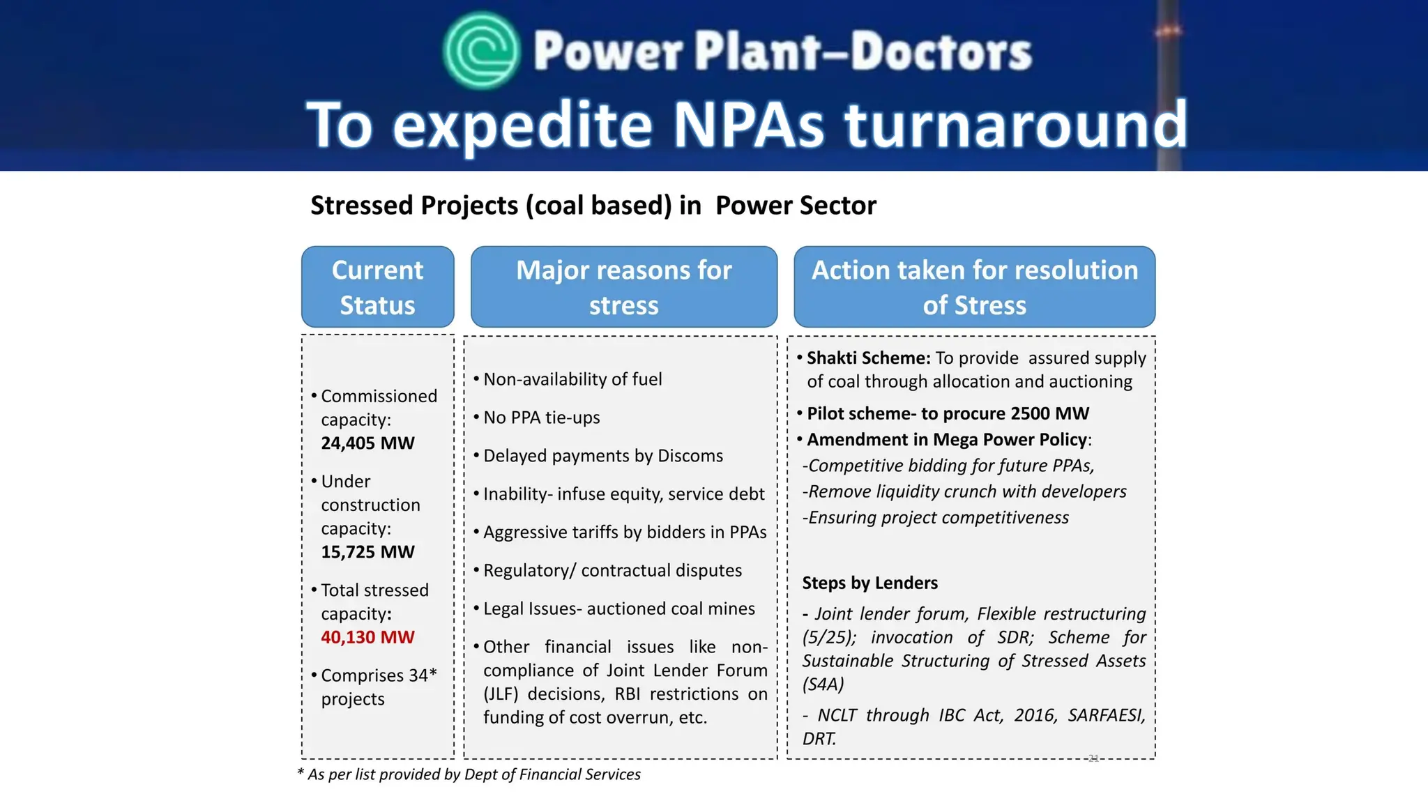 Indian Power scenario 2024 by Dr Koteswara Rao Pothala | PDF