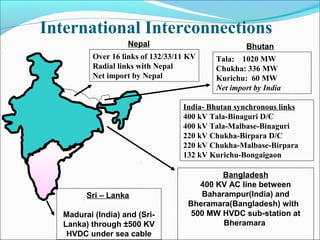 Indian power system (an overview) | PPT