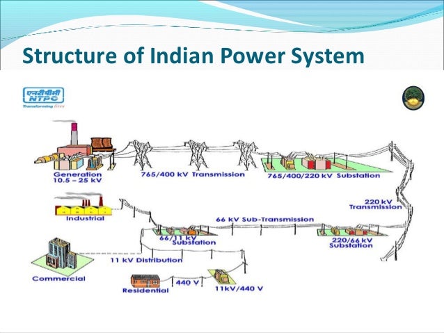 Indian power system (an overview)