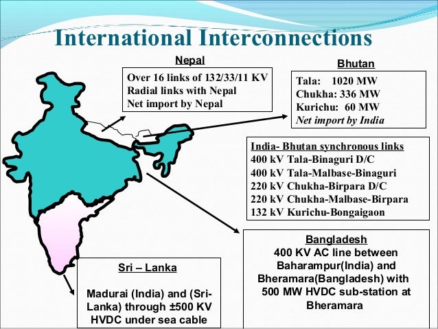 Indian power system (an overview)