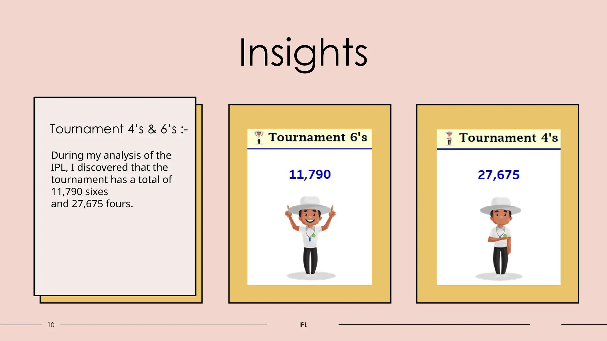 Sql project fata analytics platform.pptx | Free Download