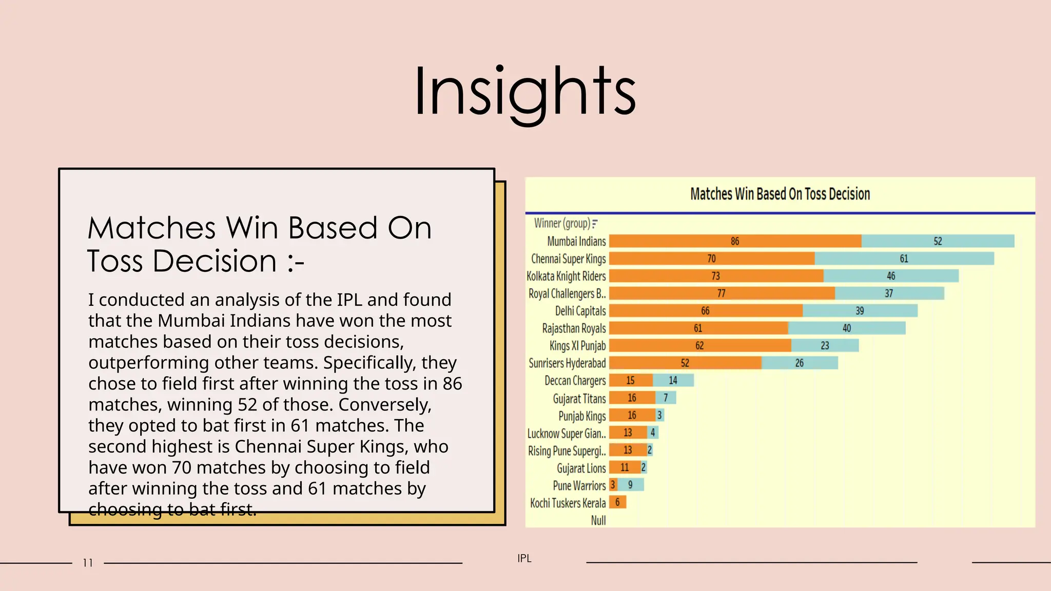 Sql project fata analytics platform.pptx | Free Download