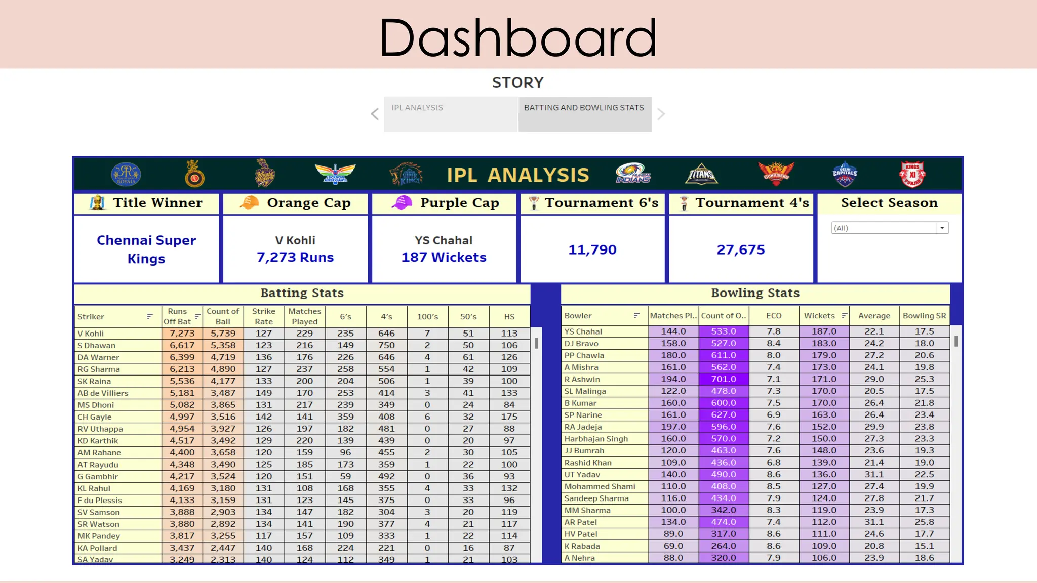 Sql project fata analytics platform.pptx | Free Download