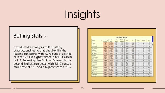 Sql project fata analytics platform.pptx | Free Download
