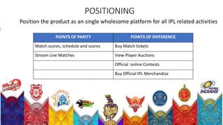 Indian premier league app | PDF